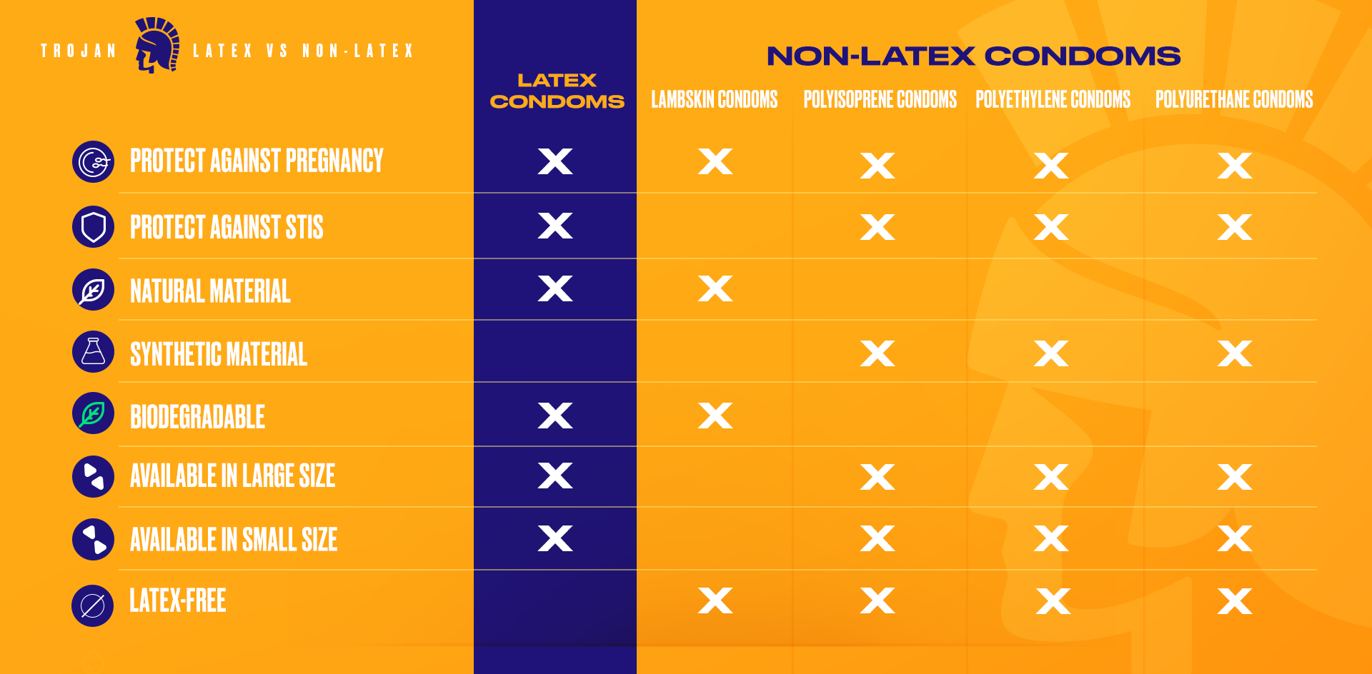 What are Condoms Made Of? | Latex vs. Non-Latex Condoms | Trojan™